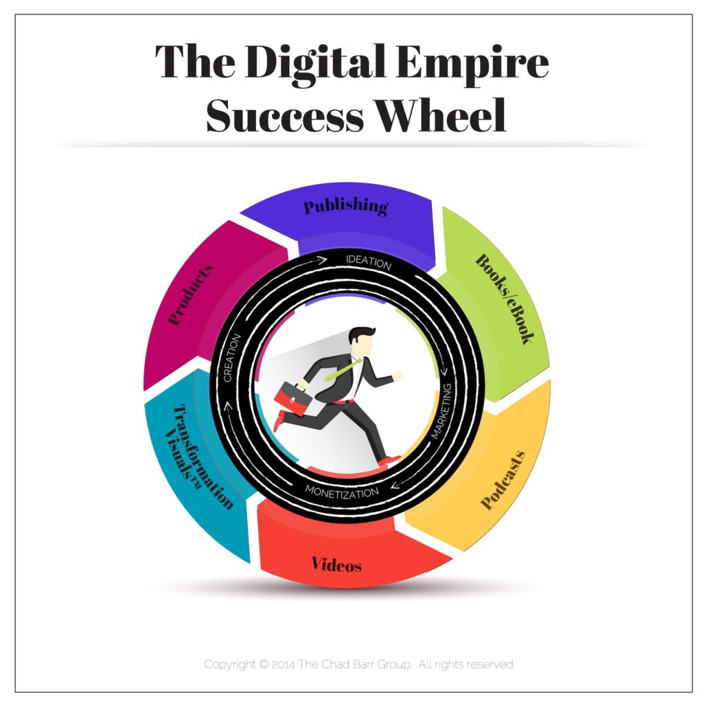 The Digital Empire Success Wheel - The Chad Barr GroupThe Chad Barr Group