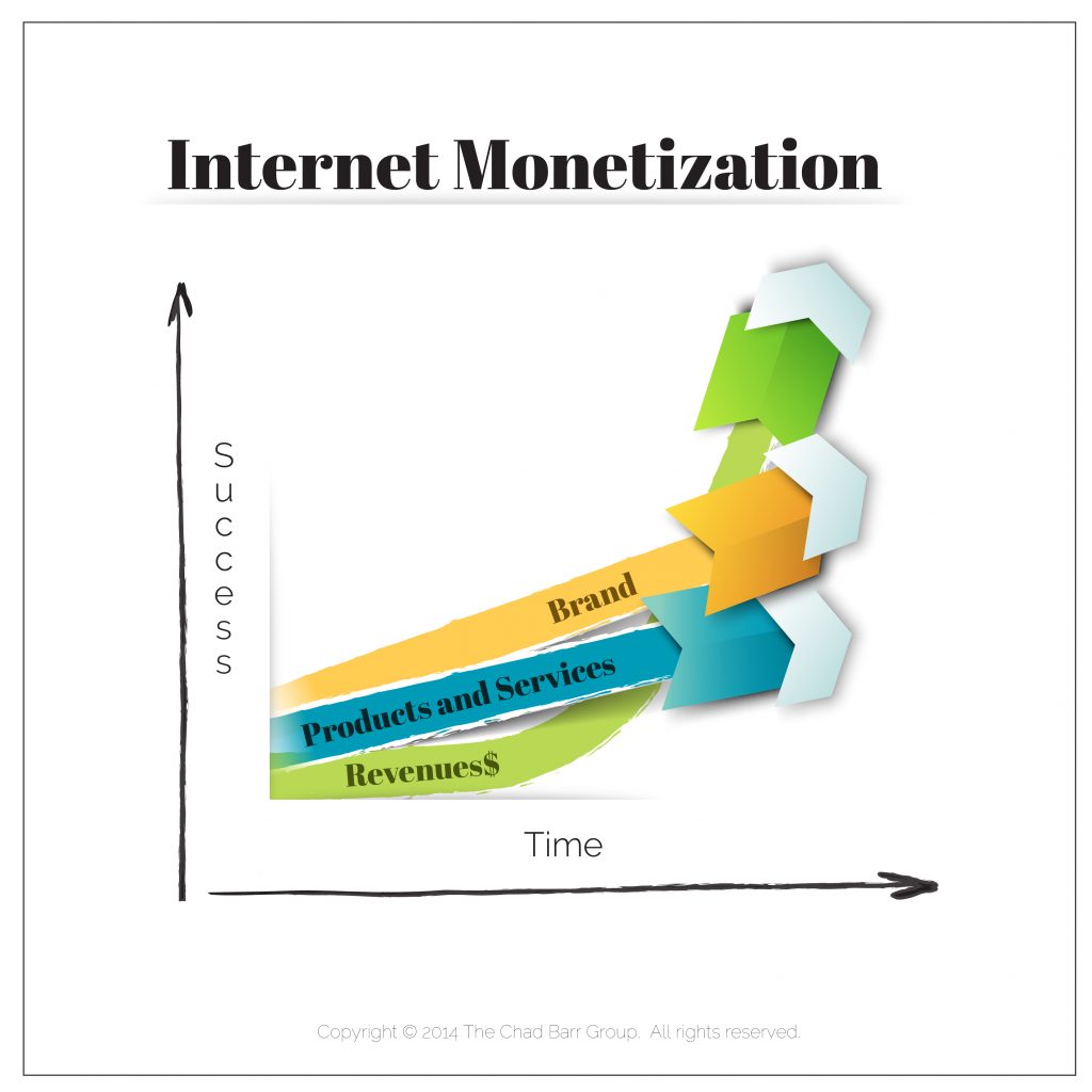 Internet Monetization - The Chad Barr GroupThe Chad Barr Group