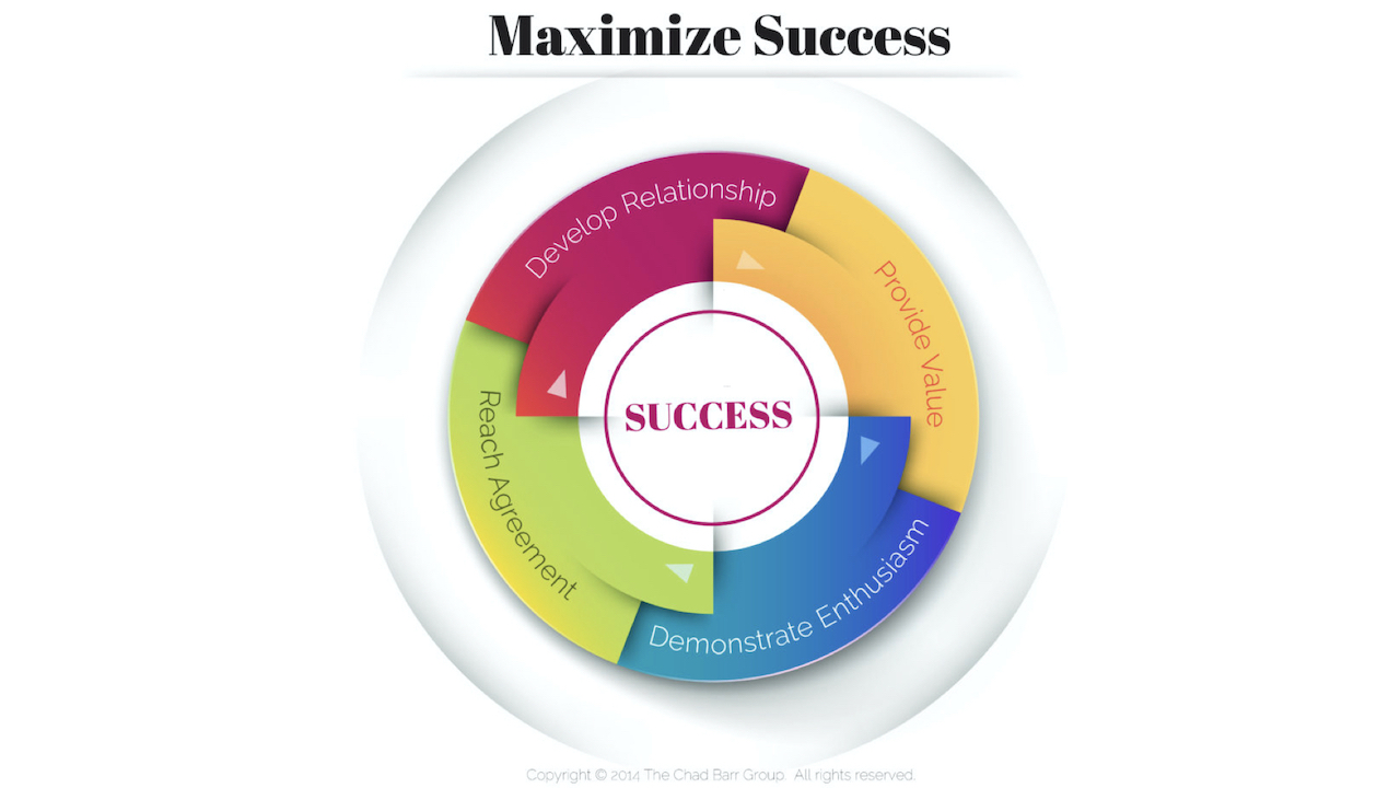 How to Maximize Success? - The Chad Barr GroupThe Chad Barr Group