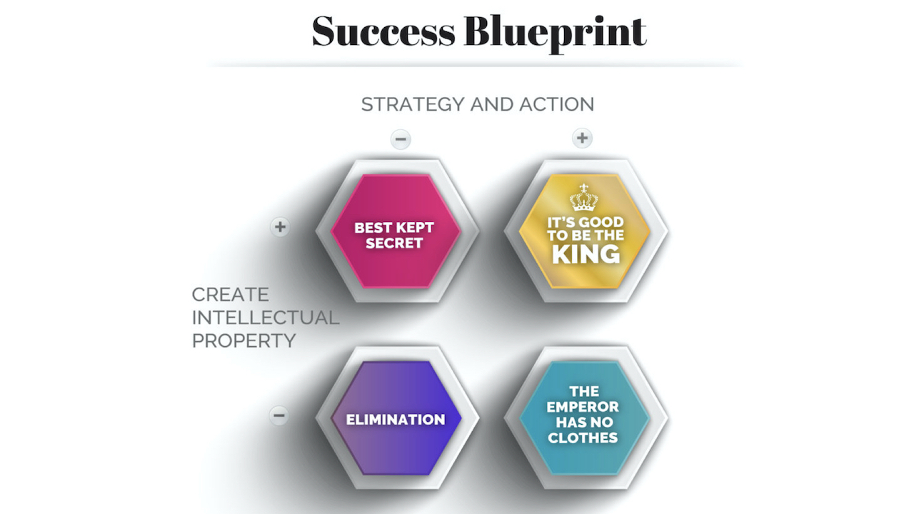 Success Blueprint - The Chad Barr GroupThe Chad Barr Group